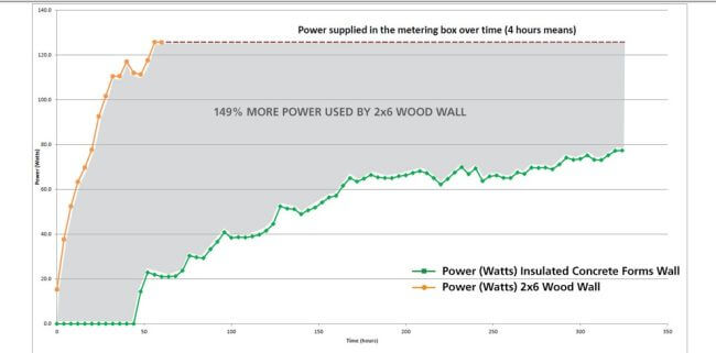 The ICF Effect on Energy Efficiency | Logix ICF (Insulated Concrete Forms)